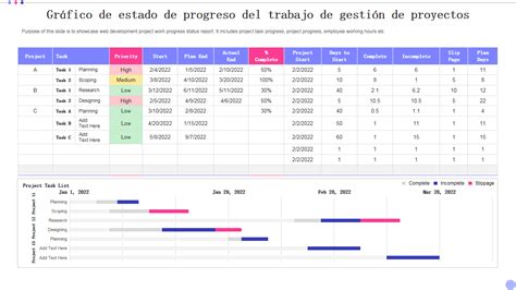Las 5 Mejores Plantillas De Informes De Progreso Del Trabajo Con