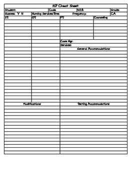 IEP Cheat Sheet By Doyle Speech Works TPT