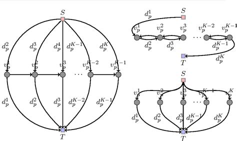 Figure 1 From A New Continuous Max Flow Algorithm For Multiphase Image
