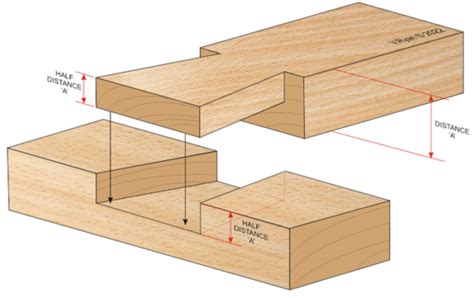 Understanding Woodworking Joints A Beginners Guide Woodworking For