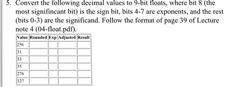 Solved 5 Convert The Following Decimal Values To 9 Bit