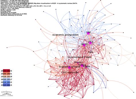 Keyword Co Occurrence Network Diagram The Network Diagram Of The Download Scientific Diagram