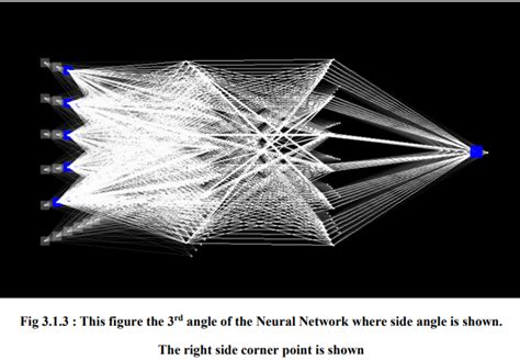 Github Trojanfly21opengl Neural Network Neural Network Using Opengl