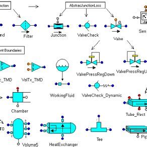 The D Fluid Flow Symbol Palette Download Scientific Diagram