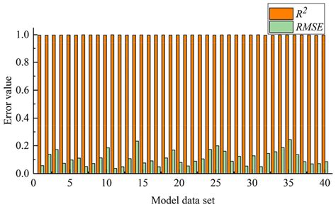 Fitting Function Evaluation Results Download Scientific Diagram