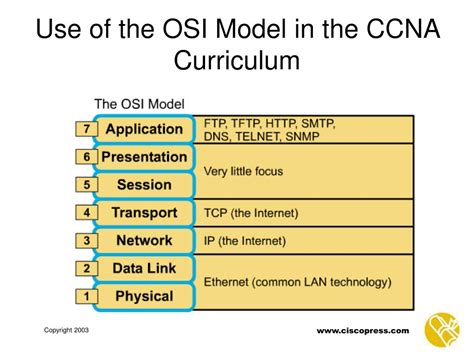 ppt ccna 1 chapter 2 networking fundamentals powerpoint presentation