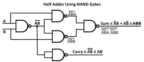 logic circuit generator from boolean expression