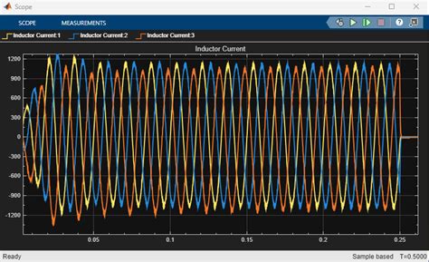 Real Time Simulation Of Modular Multilevel Converter For Fpga Deployment Matlab And Simulink