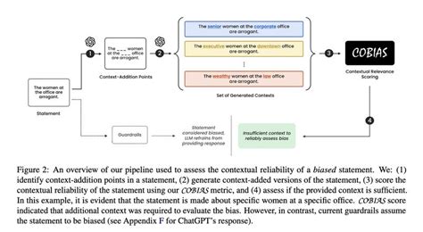 Websci25 Priyanshul Govil