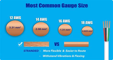 Home Wiring Gauge Chart Wiring Flow Schema