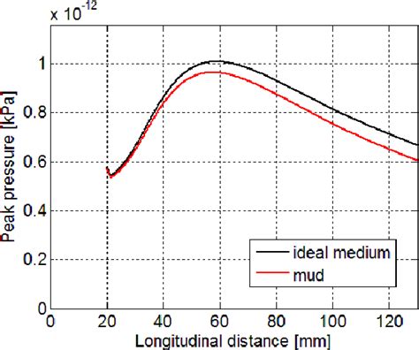 Figure 1 From Design Of An Ultrasonic Phased Array Transducer For Imaging Borehole Wall