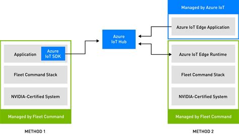 Azure Iot Edge Docker Image