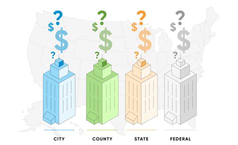Rebate Administration