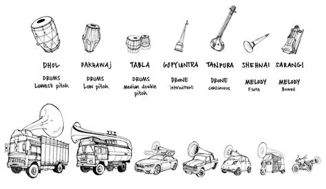 The Fuzzy Logic Project Turns Traffic Jam Into Musical Soundscapes Archipanic