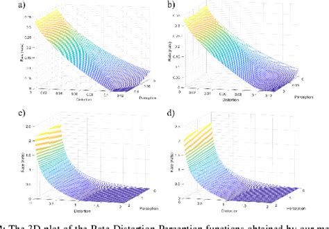 Figure 1 From Computation Of Rate Distortion Perception Functions With