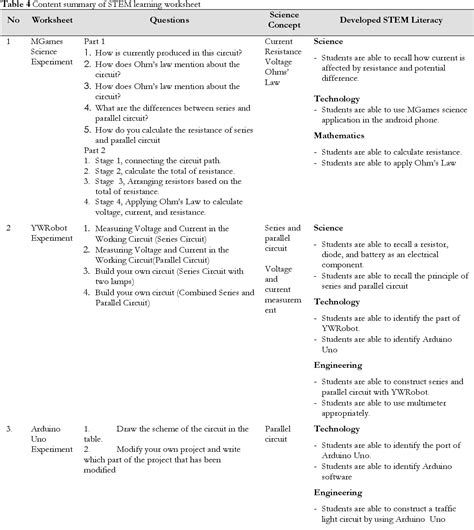 Table 4 From Learning Electricity Using Arduino Android Based Game To