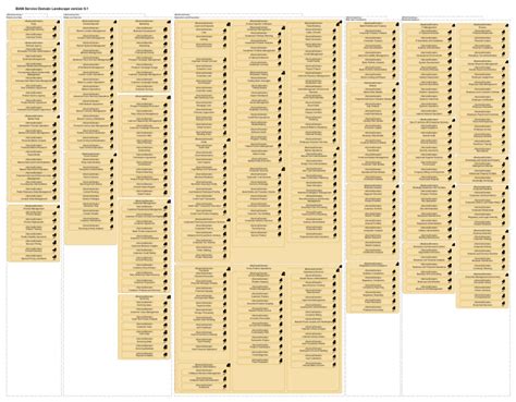 Bian Service Landscape V9 1 Matrix View Pdf