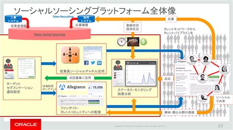 Oracle Hcm Cloud Overview Pdf Business Administration Business