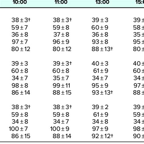 Averaged Hemodynamic And Cerebrovascular Variables Across Each