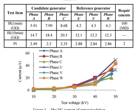 Figure 1 From Assessment Of 300MW Turbine Generator Stator Insulation Semantic Scholar