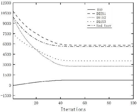 Figure 3 From Research On The Method Of Comprehensive Energy System Participating In The