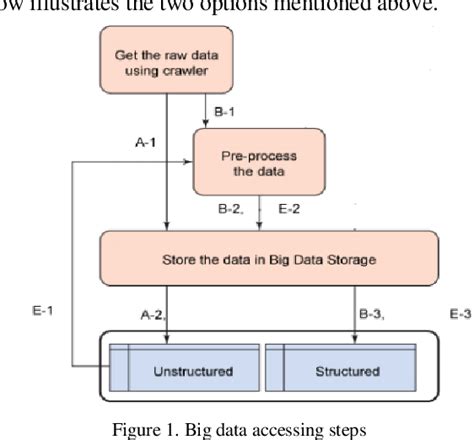 Figure 1 From Using Conditional Random Field In Named Entity Recognition For Crime Location