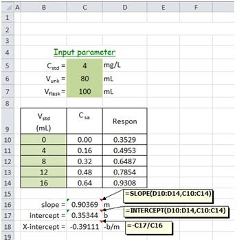 Rumus Rsd Dalam Excel Labmutu Relative Standard Deviation In Excel 2003 2007 2010