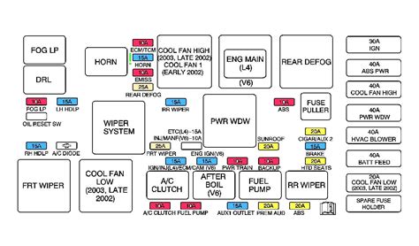 Saturn Vue Fuse Box Diagram Q A For 2003 2008 Models
