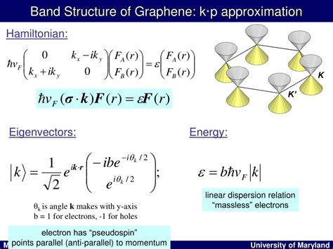 Ppt An Introduction To Graphene Electronic Structure Powerpoint