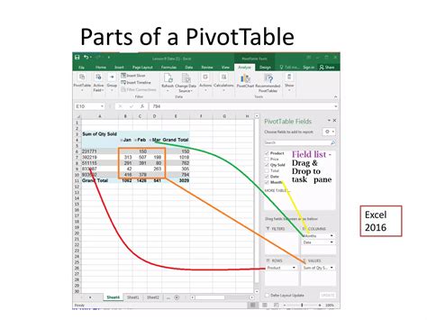 Excel And Pivot Tablespptx