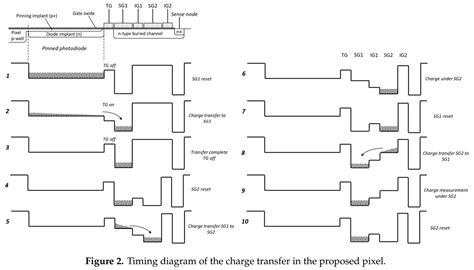 Single Photon Cmos Pixel Using Multiple Non Destructive Signal Sampling F4news