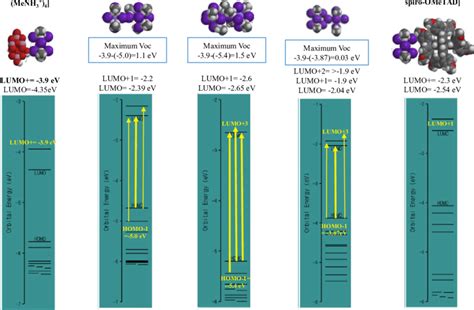 Color Online Dft Based Energy Structures Verifying High V Oc Of Pbi Download Scientific