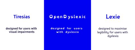 What Makes A Font Accessible A Designers Guide The A11y Collective