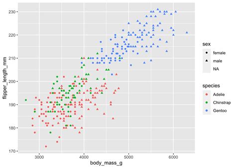 Data Visualization Notes 32 Themes