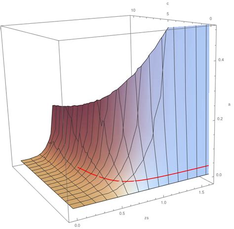 Calculus And Analysis Solving A Function Inside An Integral
