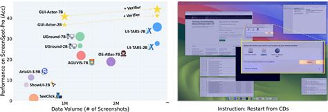 Gui Actor Coordinate Free Visual Grounding For Gui Agents