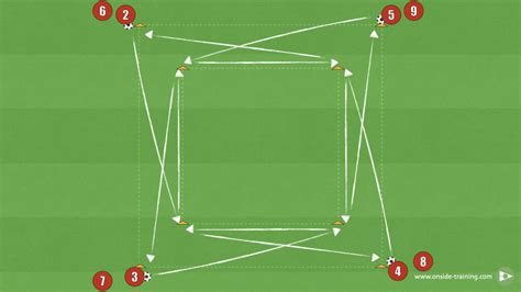 Drills Onside Training Drills Onside Training