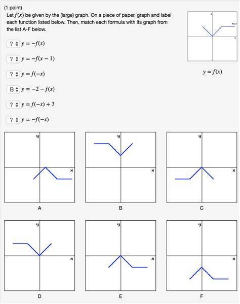 Solved 1 Point Let Fx Be Given By The Large Graph On A
