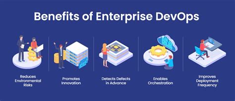 Enterprise DevOps Importance And Key Benefits You Need To Know