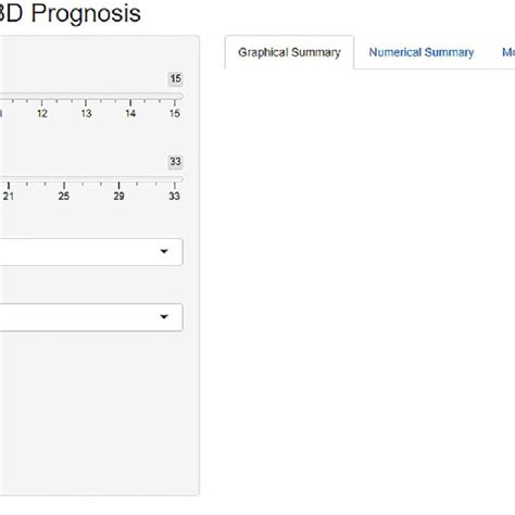 The Dynamic Online Predictive Nomogram For Early Unfavorable Prognosis Download Scientific