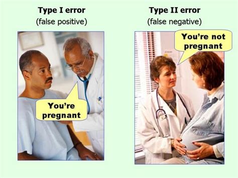A Cfa General Discussion About Good Way To Remember Type 1 And Type 2 Errors