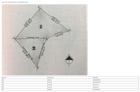 solved given the following sketch and tabulated data