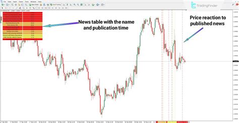 Forex Factory Calendar Expert Mt4 Free Download Trading Utility For Metatrader 4