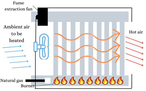 Electric Heating Unit Bartleby