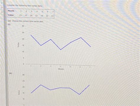 Solved Consider The Following Time Series Data A Choose