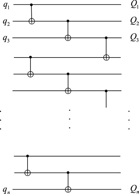 Original Quantum Circuit Corig Documentclass[12pt]{minimal