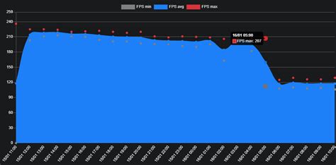 Umod Server Fps Drops Only With Umod Rust Community