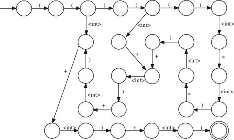 Figure 2 From Abstracting Symbolic Execution With String Analysis Semantic Scholar