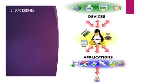 Linux Operating System Overview PPTX