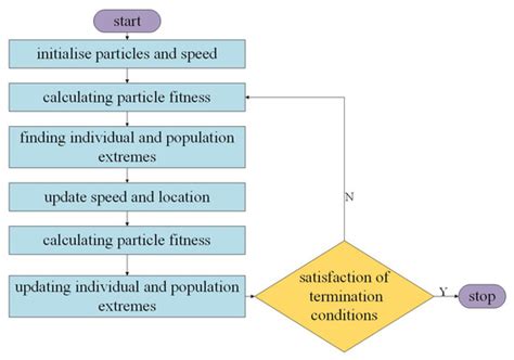 A Multi Robot Task Allocation Method Based On The Synergy Of The K